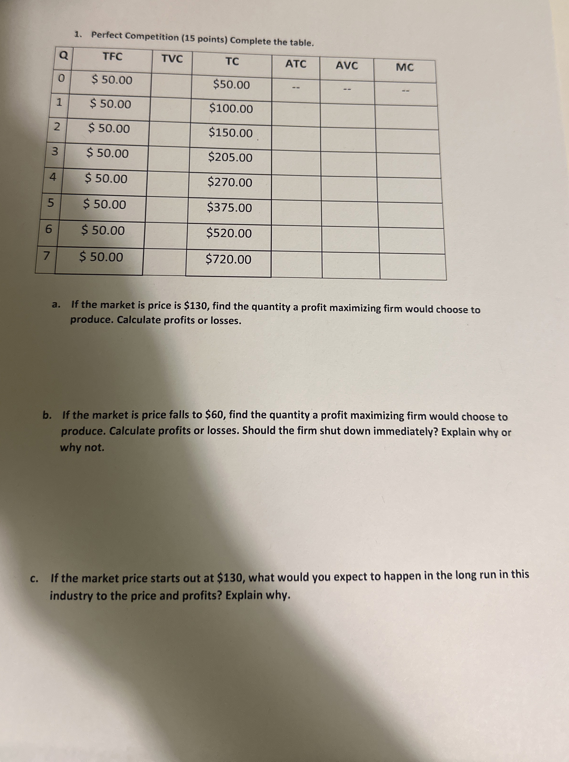 Solved Perfect Competition ( 15 ﻿points) ﻿Complete the | Chegg.com