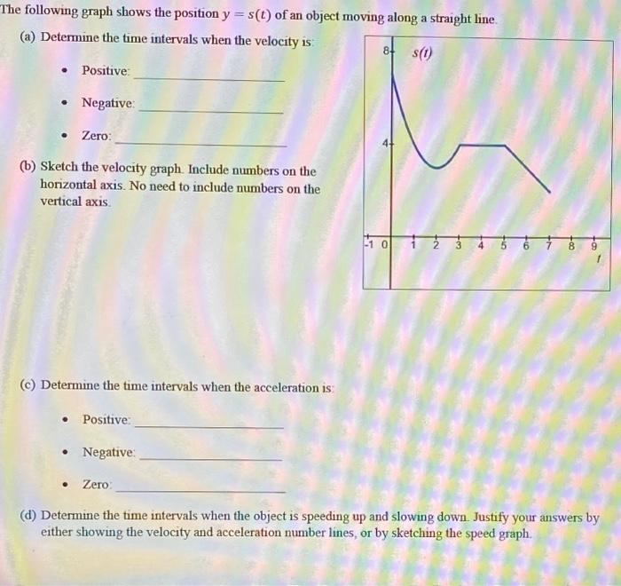 Solved he following graph shows the position y=s(t) of an | Chegg.com