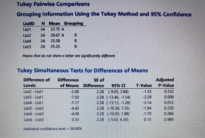 Solved For the following questions, refer to the "Tukey | Chegg.com