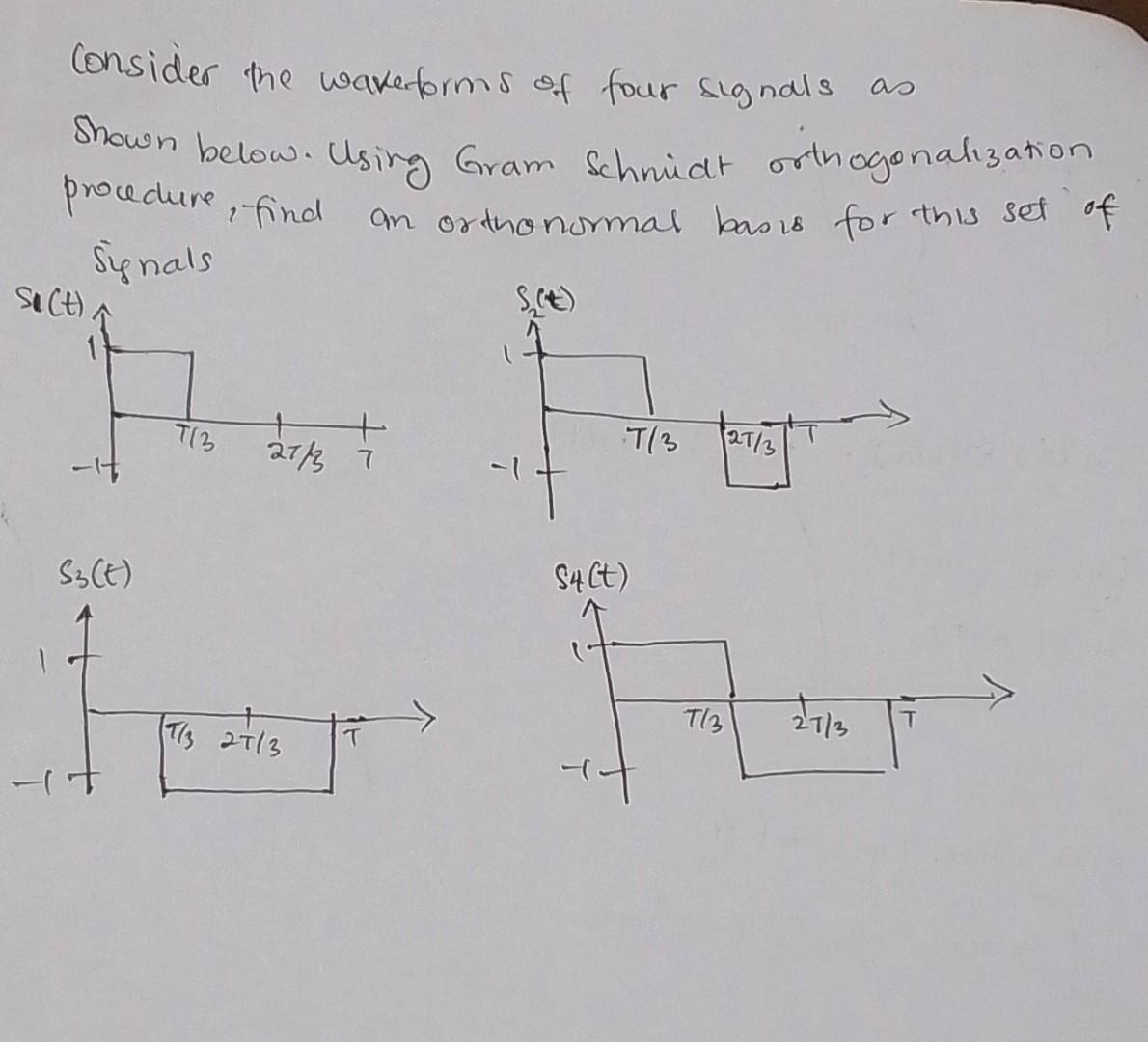 Consider the waverforms of four signals as Shown | Chegg.com