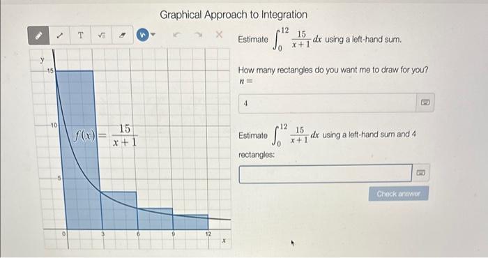 Solved Graphical Approach to Integration Estimate | Chegg.com