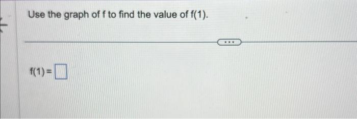 Solved Use the graph of f to find the value of f(1). f(1)= | Chegg.com