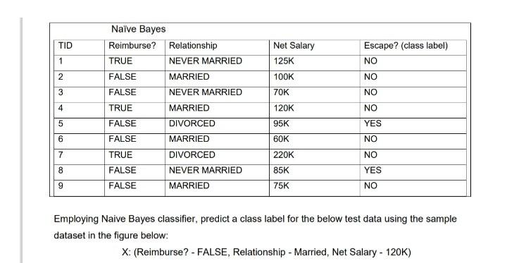 Employing Naive Bayes classifier, predict a class | Chegg.com
