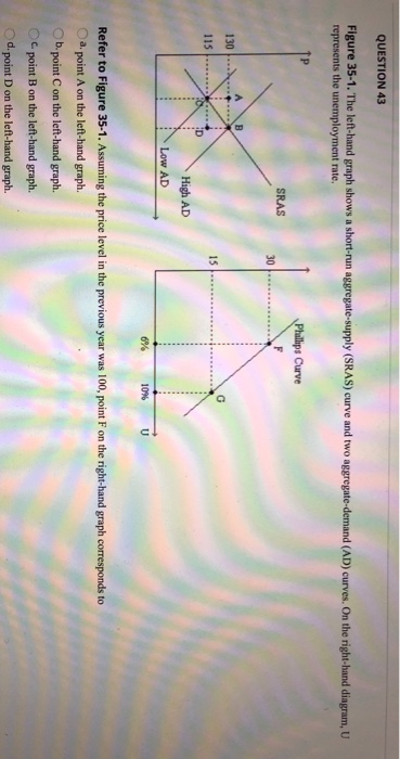 Solved QUESTION 43 Figure 35-1. The left-hand graph shows a | Chegg.com