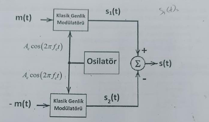 Solved Question 1 ﻿A balanced modulator is shown below. The | Chegg.com