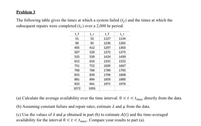 Solved The following table gives the times at which a system | Chegg.com