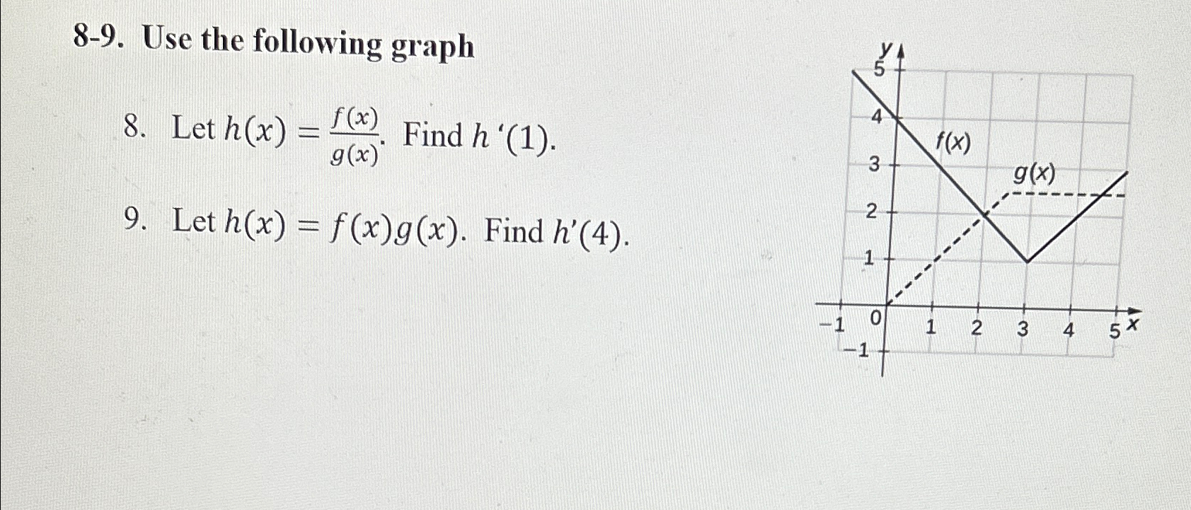 Solved 8-9. ﻿Use the following graph8. ﻿Let h(x)=f(x)g(x). | Chegg.com