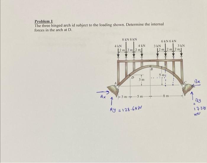 Solved Problem 1 The three hinged arch id subject to the | Chegg.com