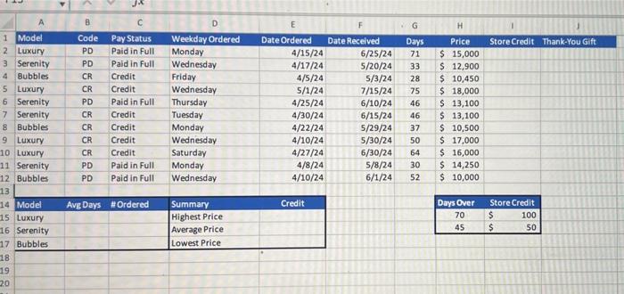 Solved 6. Insert the IFS function in cell I2. Evaluate if | Chegg.com