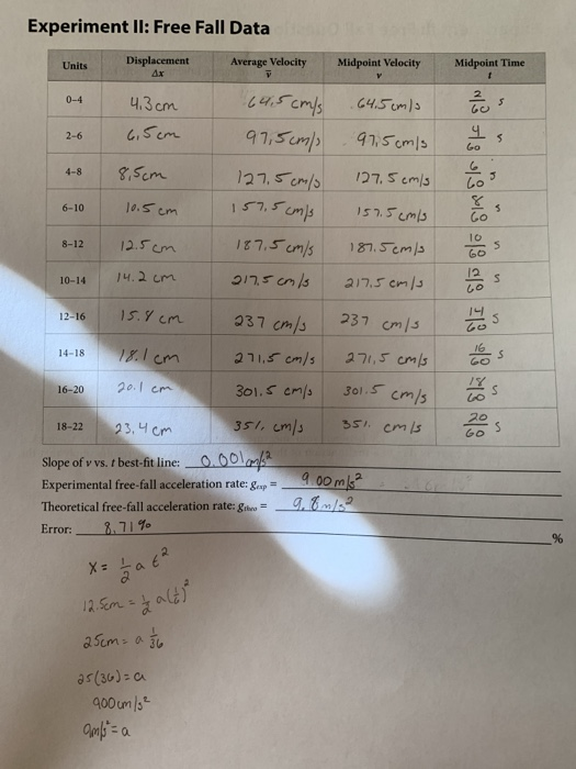 Solved Experiment II: Free Fall Data Units Displacement Δx | Chegg.com