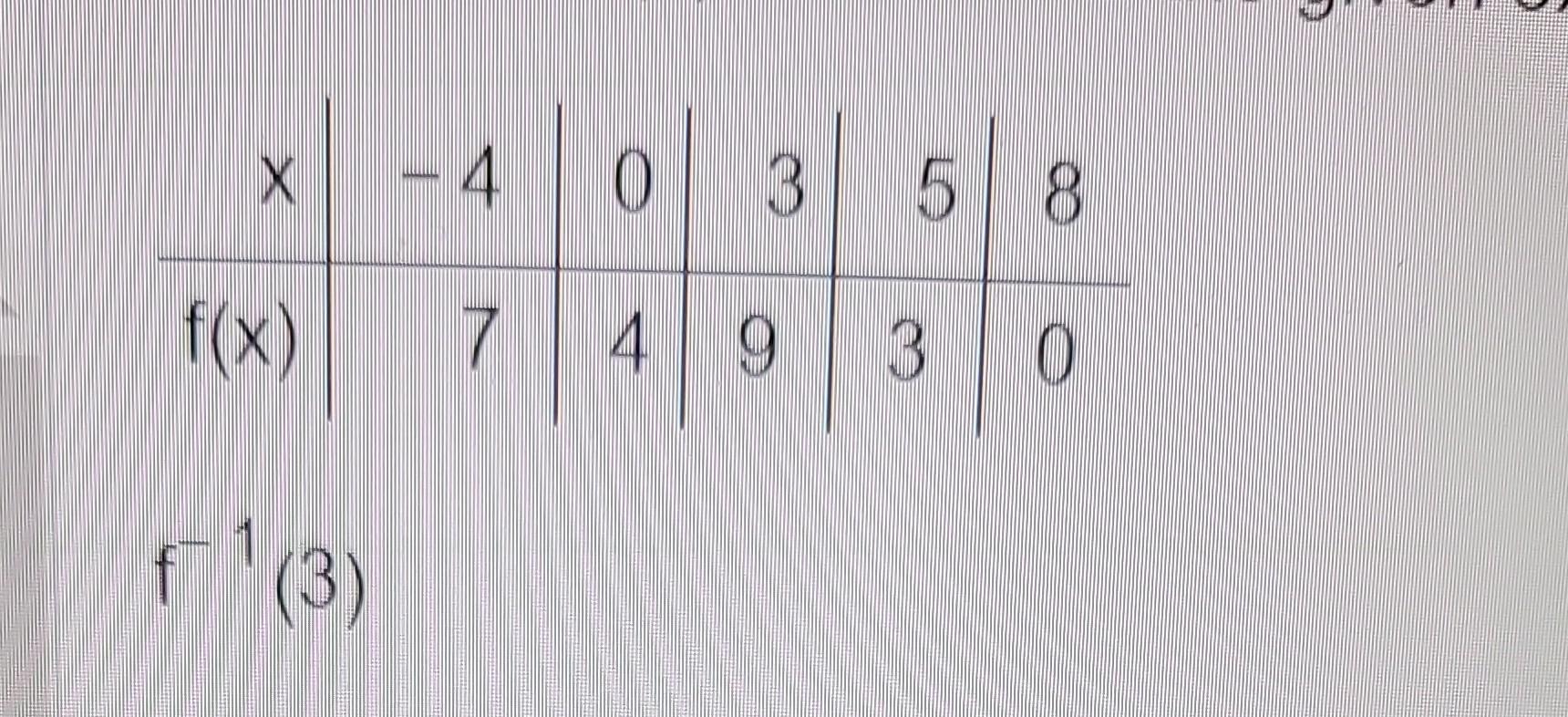 Solved \begin{tabular}{r|r|r|r|r|r} x & −4 & 0 & 3 & 5 & 8 | Chegg.com
