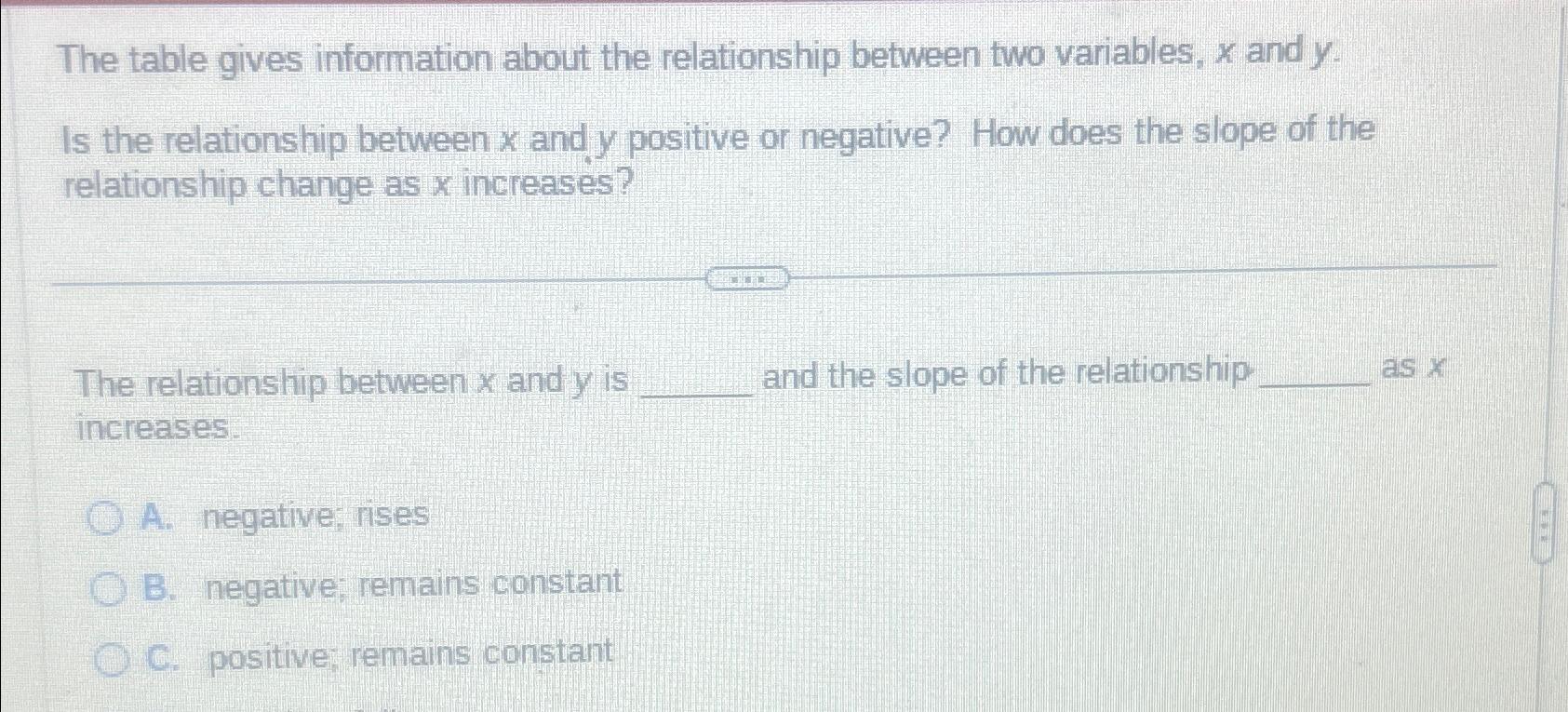 Solved The table gives information about the relationship | Chegg.com