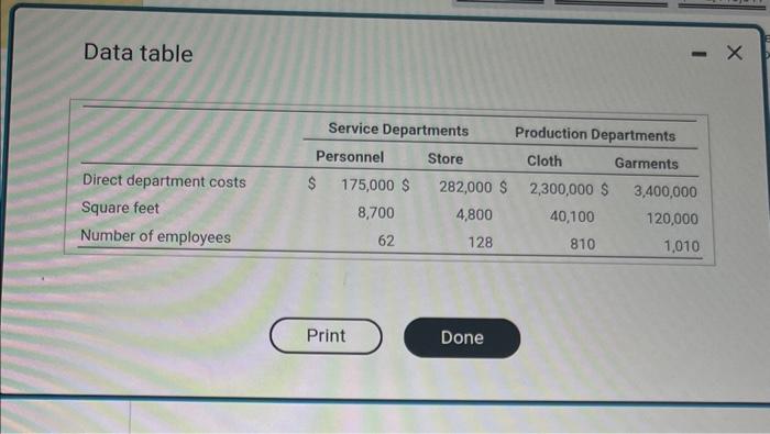 Solved Data tableRequirement 1. Allocate personnel and store | Chegg.com