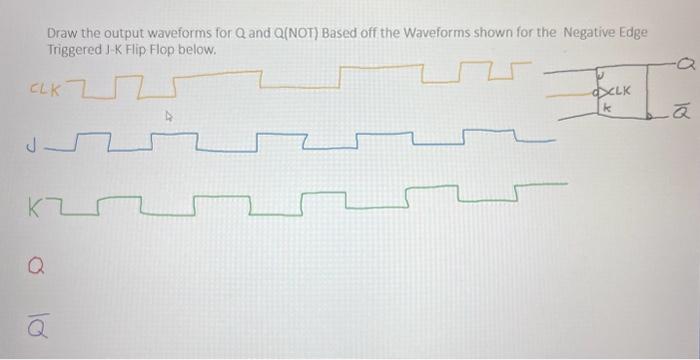 Draw the output waveforms for Q and Q(NOT) Based off | Chegg.com