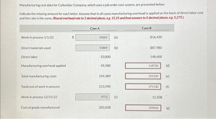 Solved Manufacturing cost data for Cullumber Company, which | Chegg.com