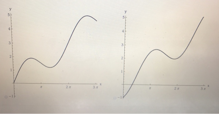 Solved Use the guidelines of this section to sketch the | Chegg.com