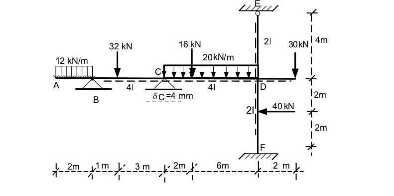 Solved In the hyperstatic system, whose dimensions and loads | Chegg.com