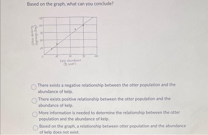Based on the graph, what can you conclude? There | Chegg.com