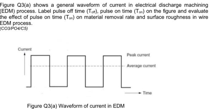 Solved Figure Q3(a) shows a general waveform of current in | Chegg.com