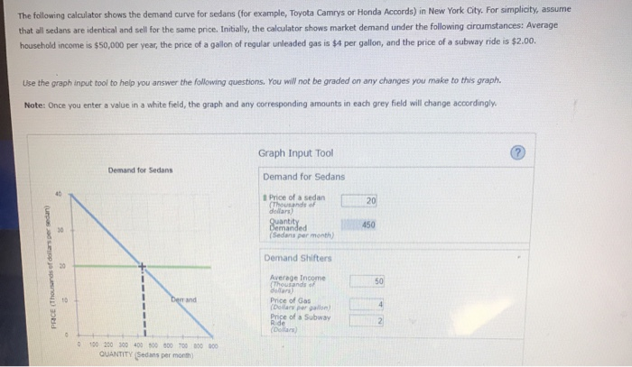 Solved The following calculator shows the demand curve for | Chegg.com