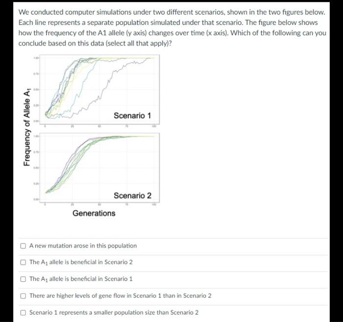 Solved We conducted computer simulations under two different | Chegg.com
