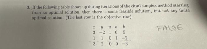 3. If the following table shows up during iterations | Chegg.com