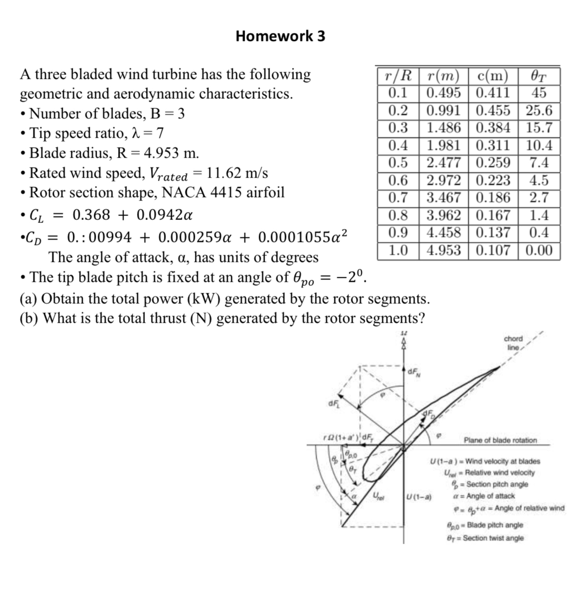 Solved plz I need new solution(don't copy previous answers) | Chegg.com