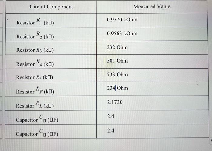 Solved Part F : Gain bandwidth of non-inverting amplifier 1. | Chegg.com