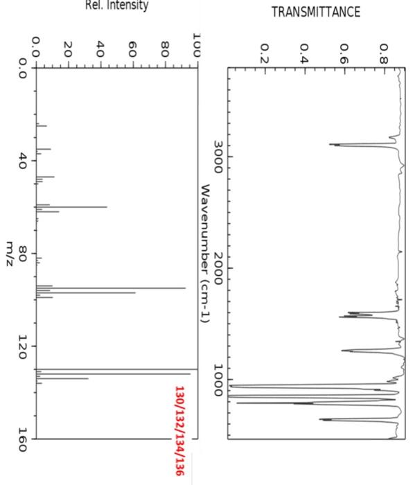 Solved Please propose a structure for the following | Chegg.com