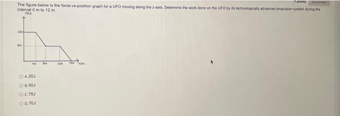 Solved The figure below is the force-vs-position graph for a | Chegg.com
