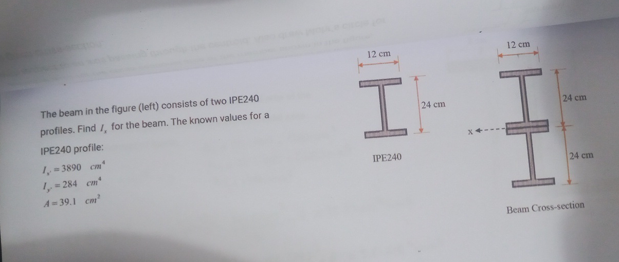 Solved The beam in the figure (left) ﻿consists of two IPE240 | Chegg.com