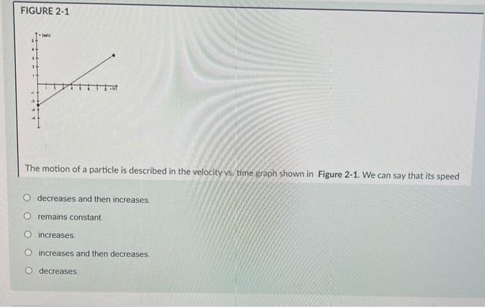 Solved The motion of a particle is described in the velocity | Chegg.com