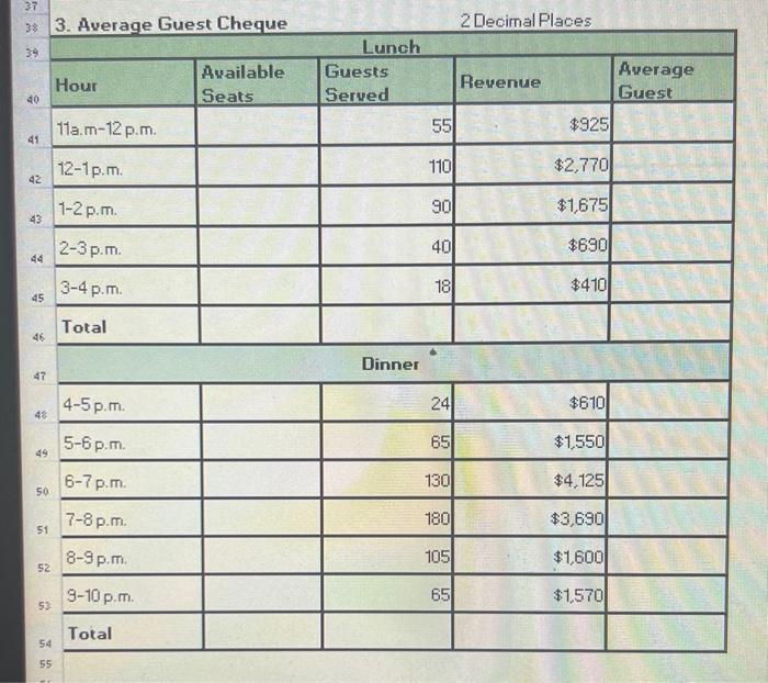 Solved 21. Revenue Per Available Sea (REVPASH) a Lunch | Chegg.com