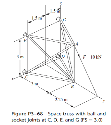 Use a computer program to solve the truss design problems ... | Chegg.com