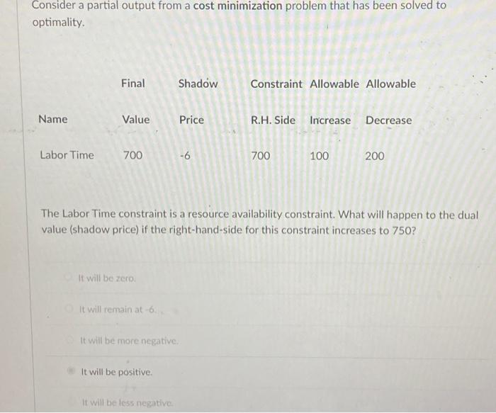 Solved Consider a partial output from a cost minimization | Chegg.com