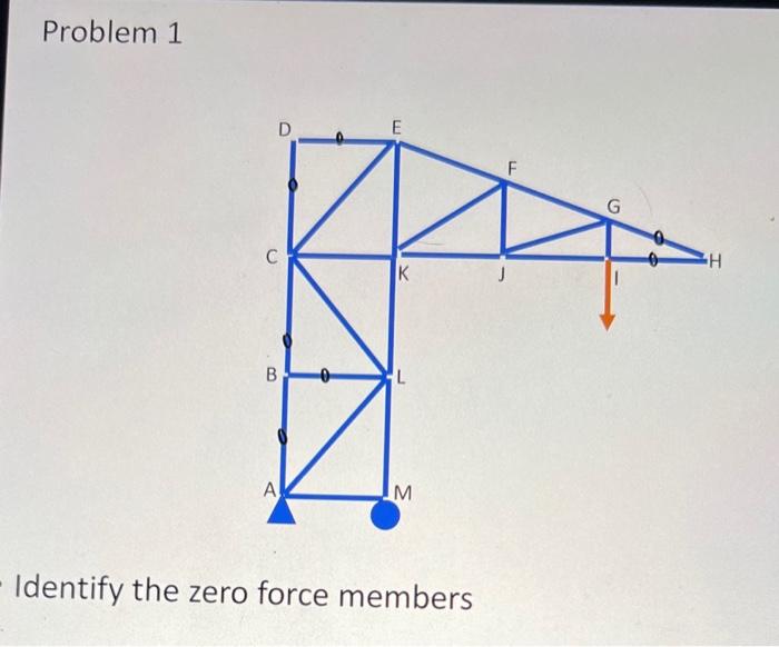 Solved Problem 1 Identify the zero force members | Chegg.com