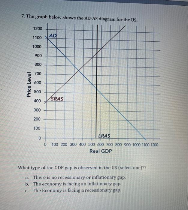 Solved 7. The graph below shows the AD-AS diagram for the | Chegg.com
