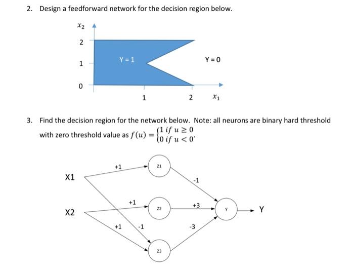 Solved 2. Design a feedforward network for the decision | Chegg.com