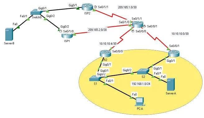 ADDRESSING TABLE Device Interface IP Address Subnet | Chegg.com