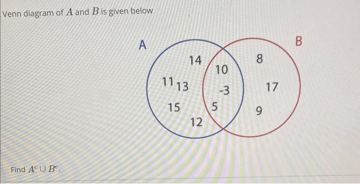 Solved A Venn diagram of A and B is given belowVenn diagram | Chegg.com