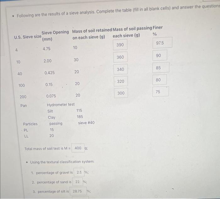 Solved - Following are the results of a sieve analysis. | Chegg.com