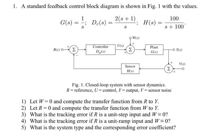 Solved 1. A standard feedback control block diagram is shown | Chegg.com