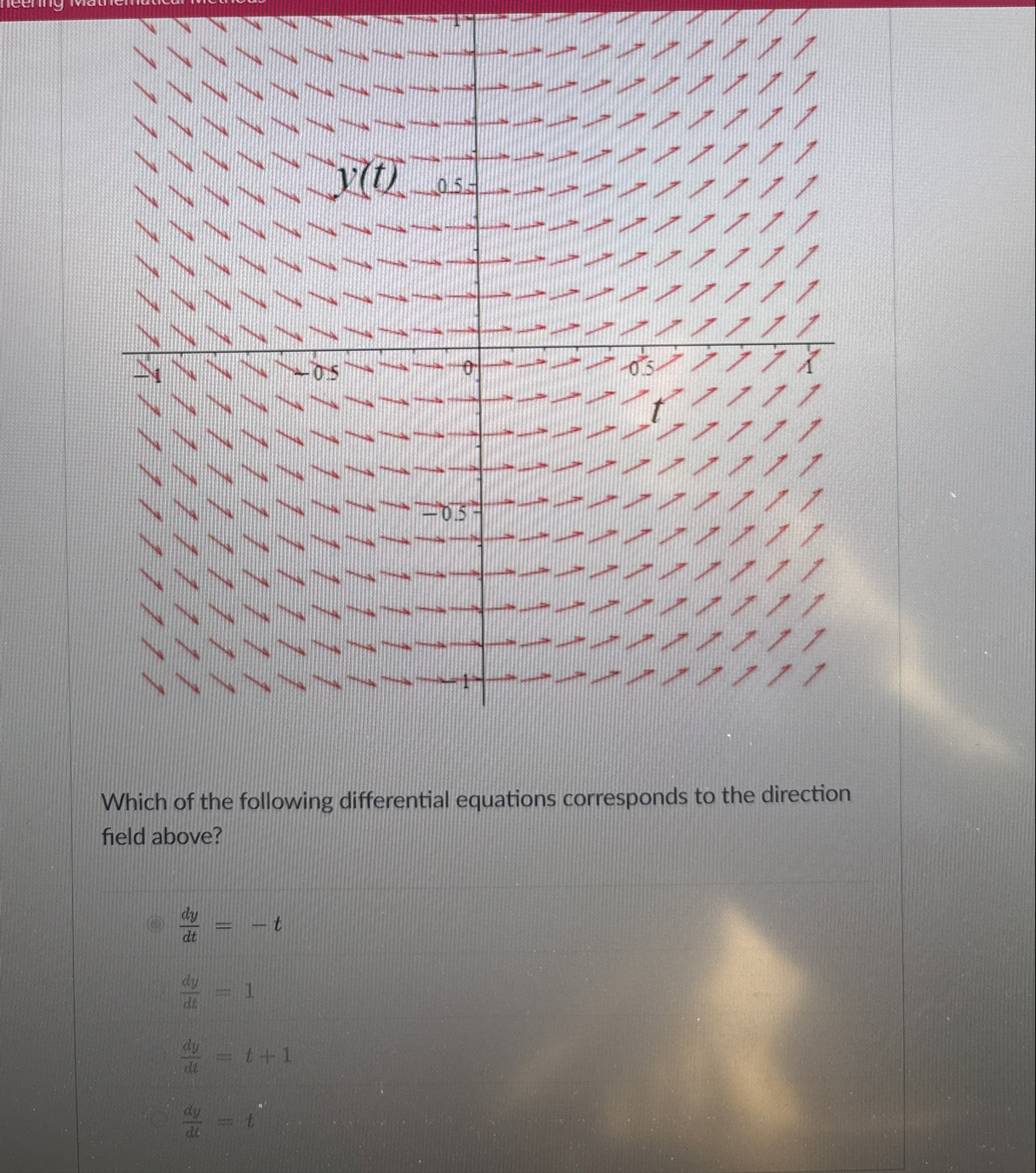 Solved Which of the following differential equations | Chegg.com