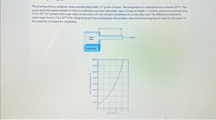 Solved The drawing shows a container that is partially | Chegg.com