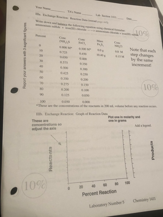 Solved Your Name TA's Name Lab Section 1411 Date Illa. | Chegg.com