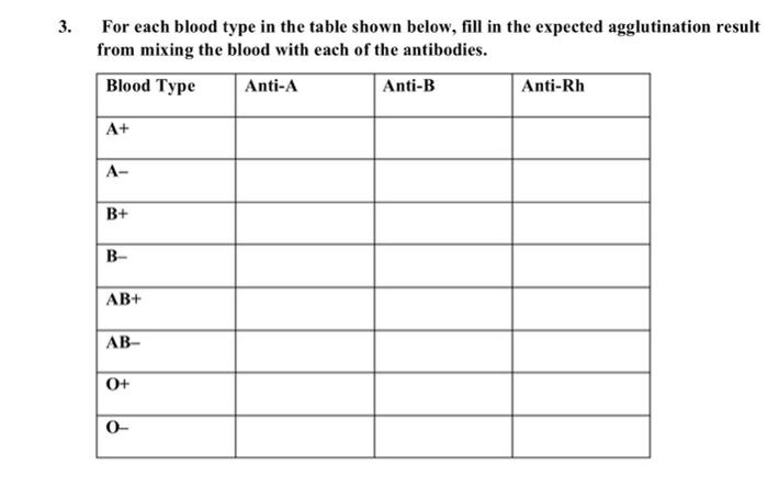 Solved 3. For each blood type in the table shown below, fill | Chegg.com