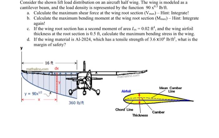 Solved Consider the shown lift load distribution on an | Chegg.com