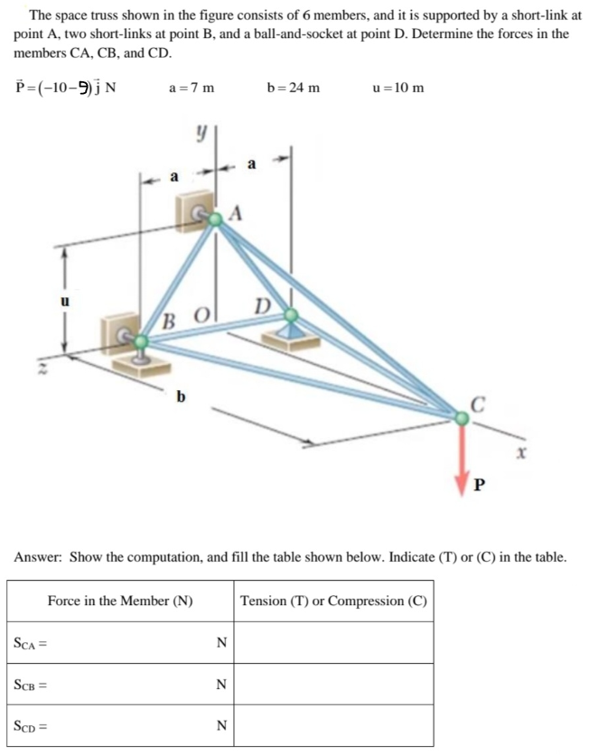Solved The space truss shown in the figure consists of 6 | Chegg.com