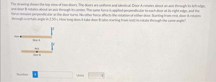Solved The drawing shows the top view of two doors. The | Chegg.com