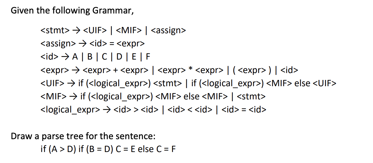 Solved Given the following Grammar,(A>D)(B=D)C=EC=F | Chegg.com